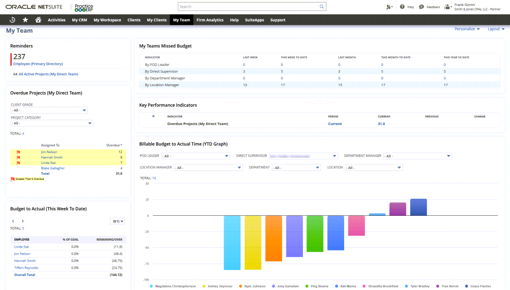 Dashboards by Role - PracticeERP