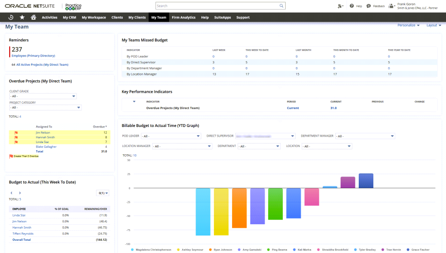 Dashboards by Role - PracticeERP Dashboards by Role - PracticeERP